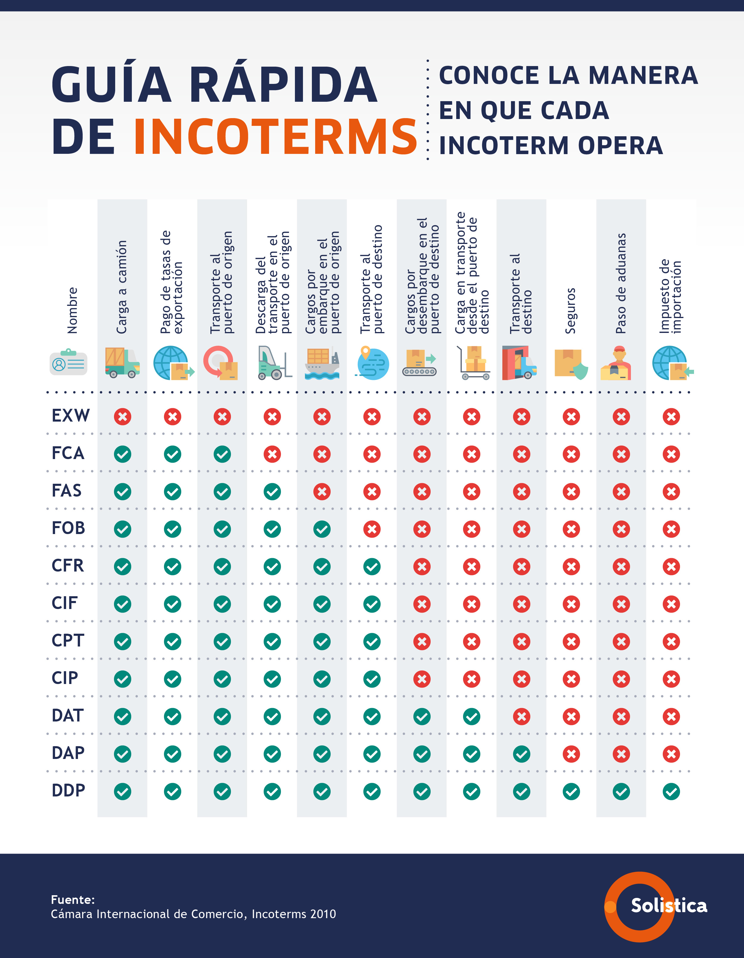 Infografia Incoterms 2020 Comercio Y - Incoterms 2020 Guia Rapida Y ...